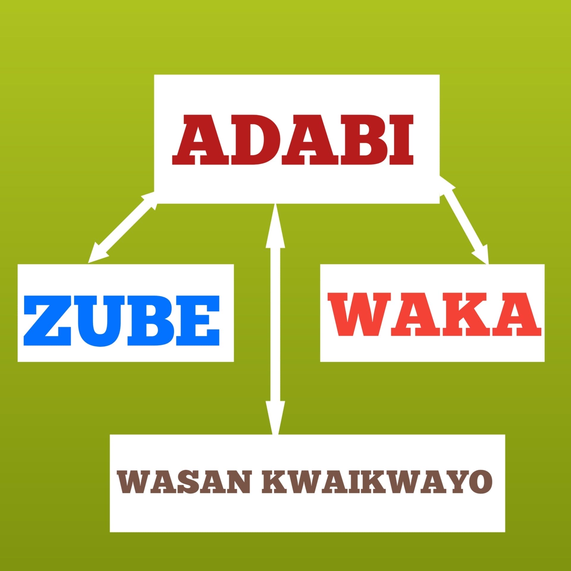 Tarken adabi | Bakandamiya